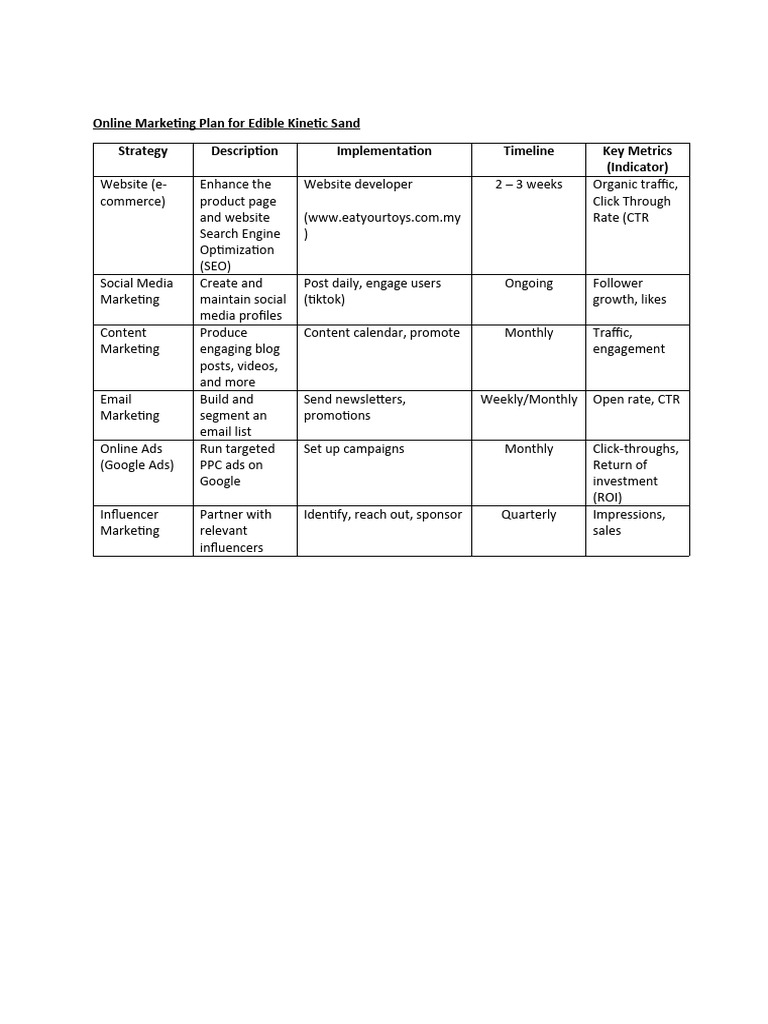Online & Offline Marketing Plan For Edible Kinetic Scent | PDF | Online ...