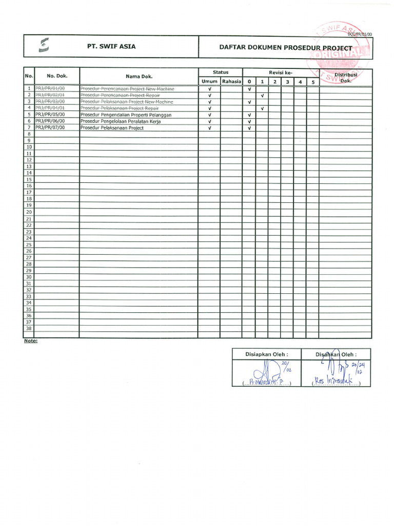 Daftar Dokumen Prosedur Project | PDF