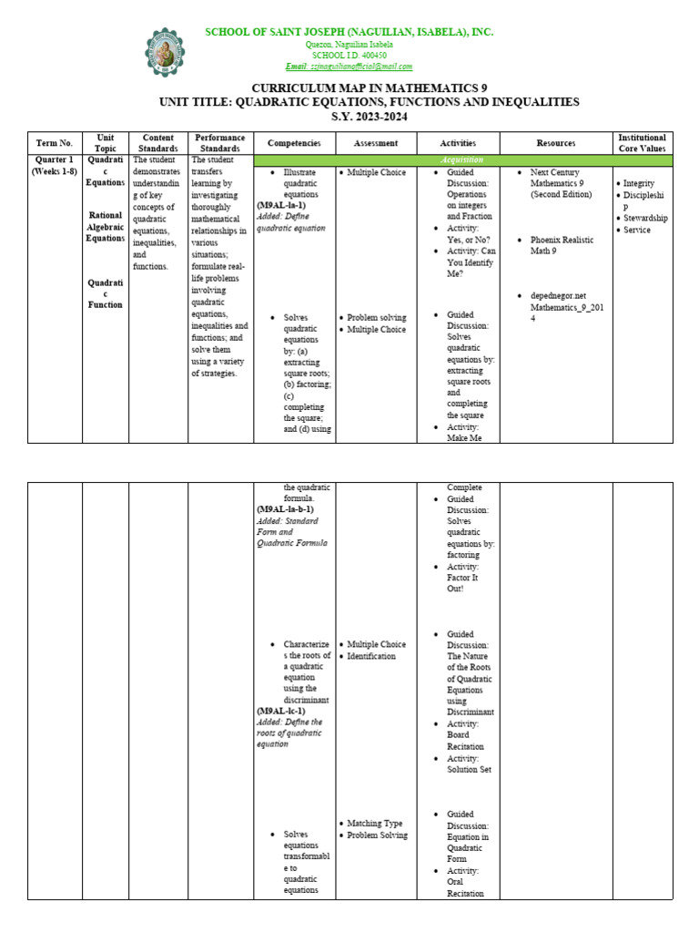 1st Quarter - Math 9 CURR MAP | PDF | Quadratic Equation | Equations