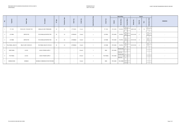 Termination List 240707 073437 | PDF | Electricity | Equipment