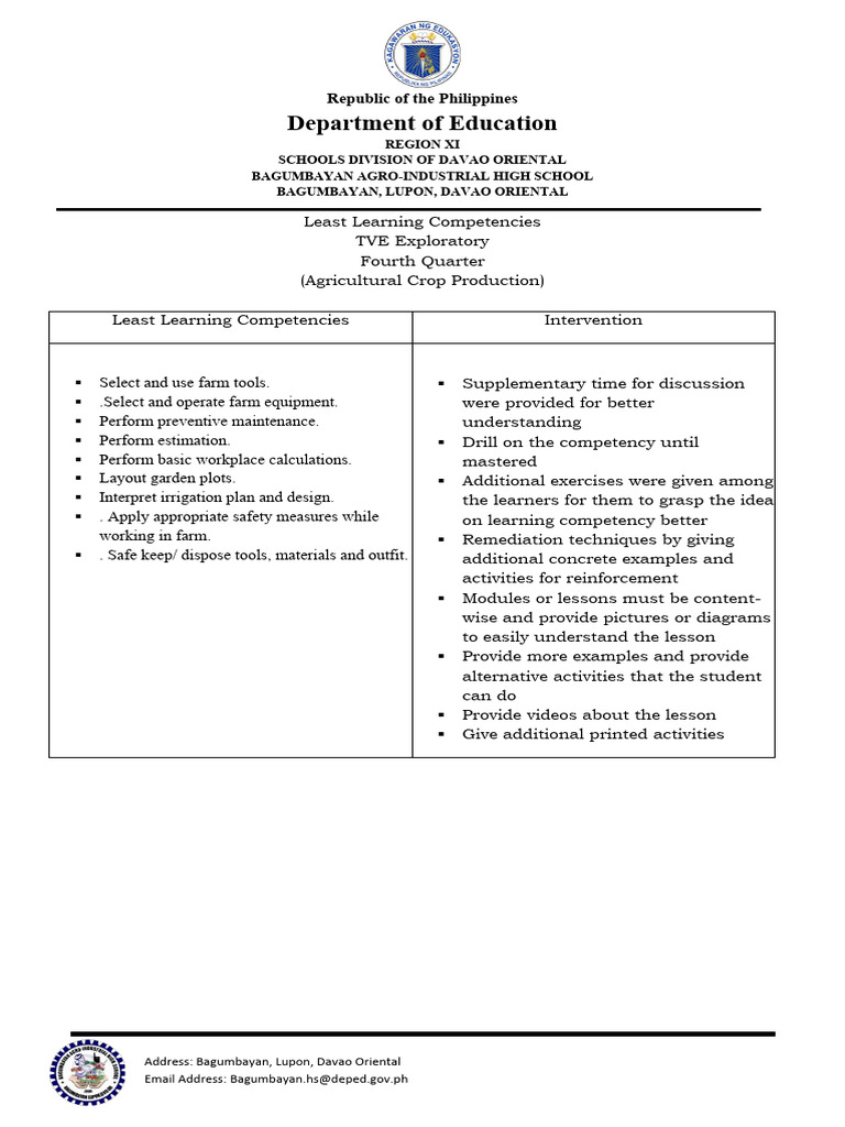 Least Learning | PDF | Learning | Behavior Modification