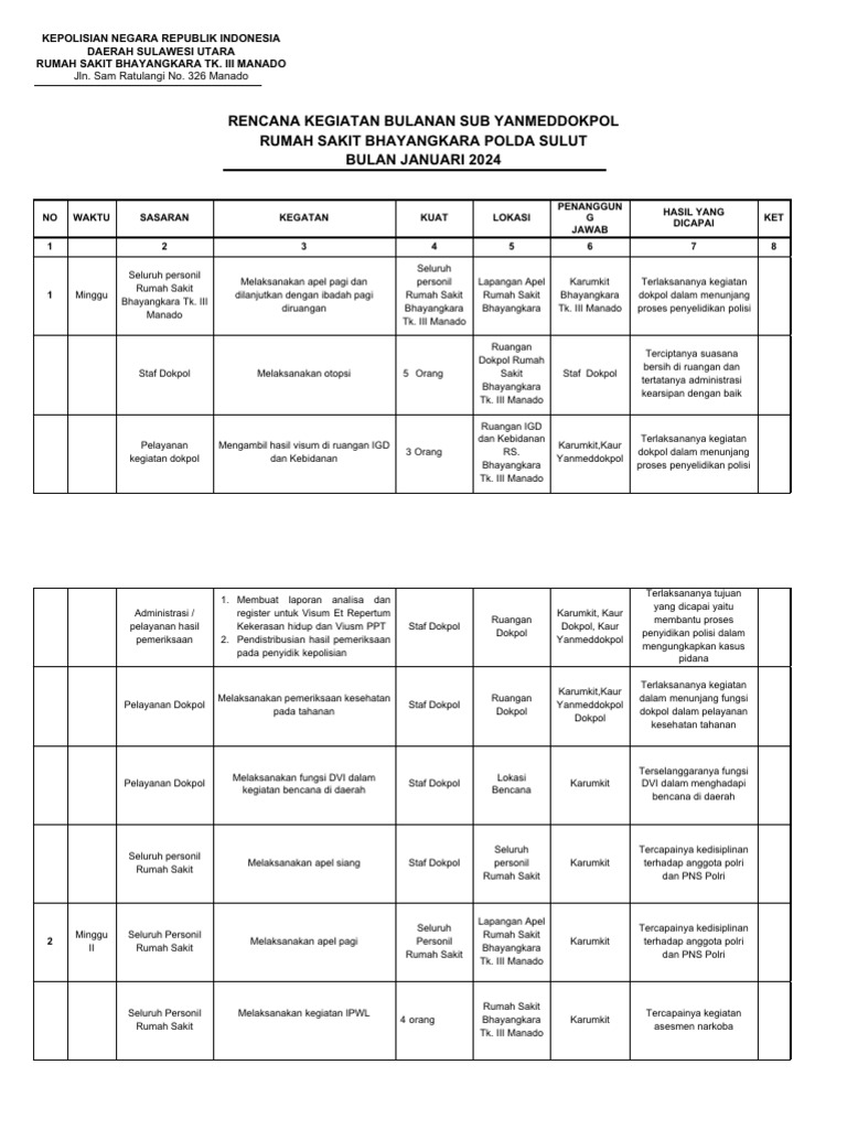 Rengiat Dokpol | PDF