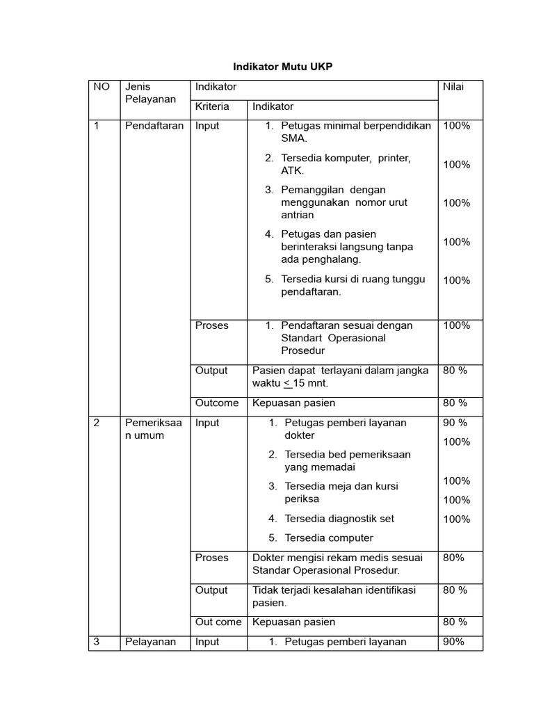 Indikator Mutu UKP | PDF