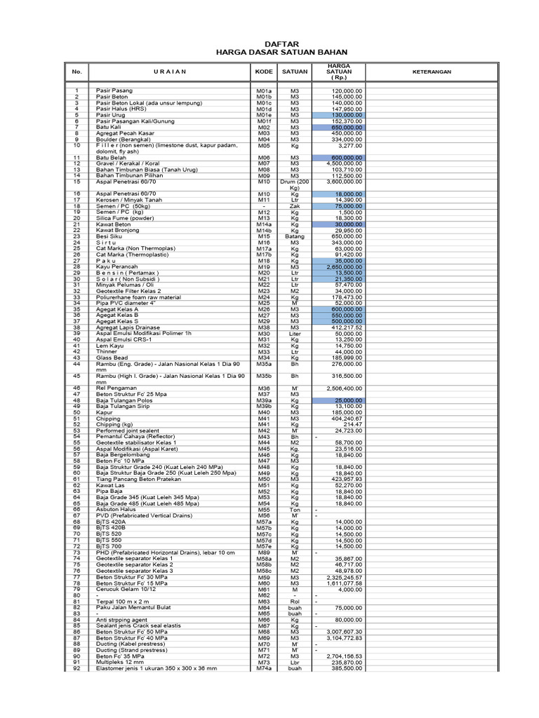 Basic Price | PDF | Building Materials | Materials