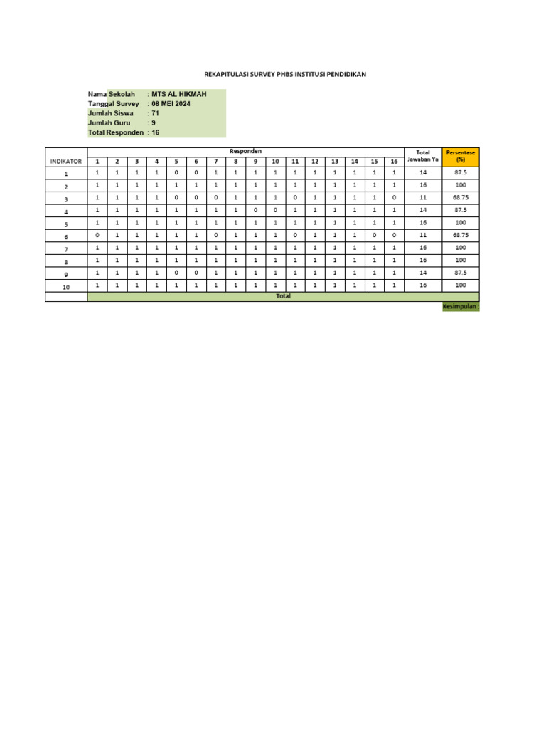 Rekap Survey PHBS Sekolah MTS AL HIKMAH | PDF