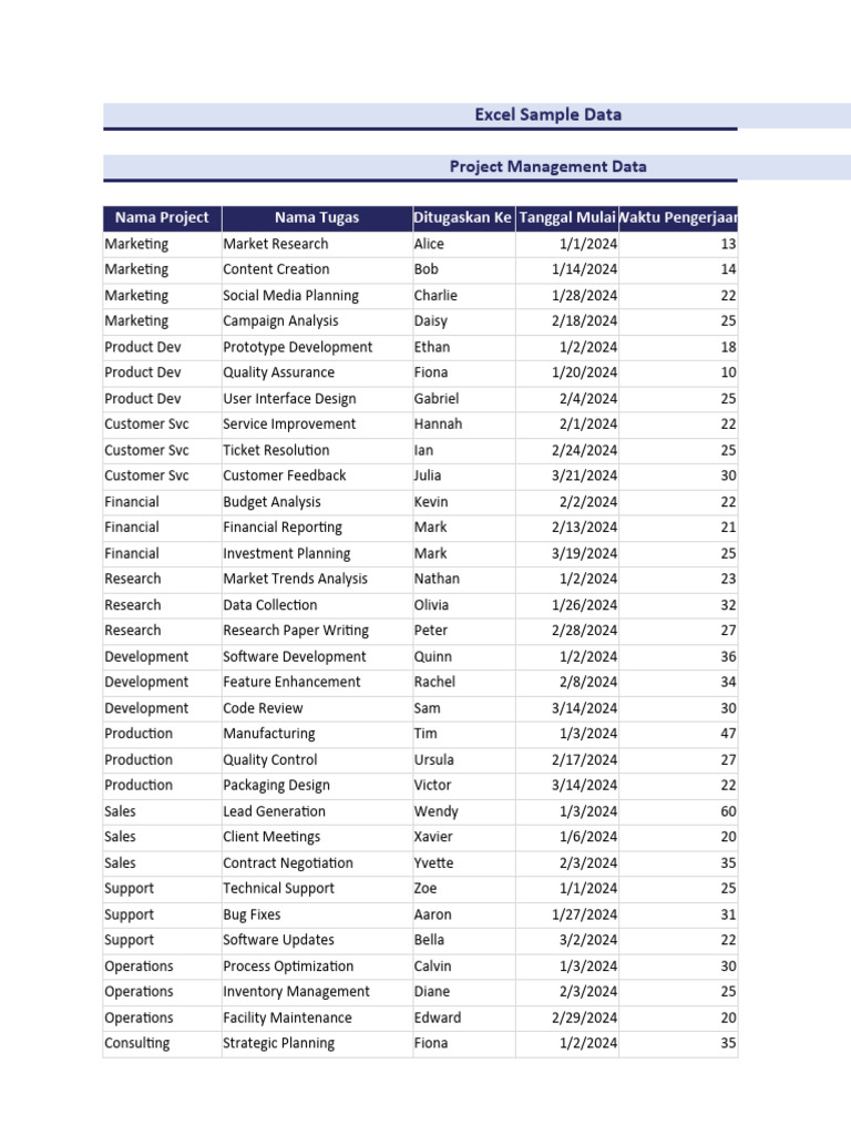 Project Management Sample Data | PDF | Logistics | Business Process