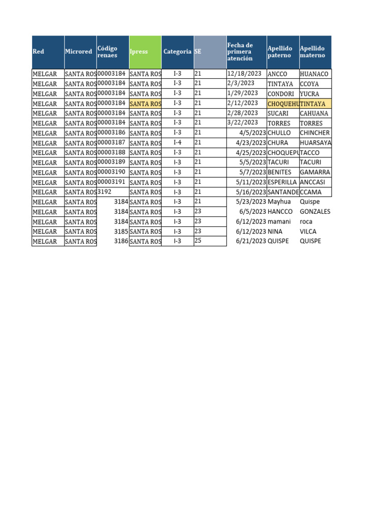 Actualisacion de Semana 25 de Junio 2023 | PDF | Especialidades Medicas | Partería