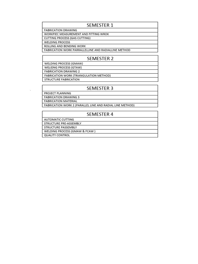 Fabrication and Welding Course Outline | PDF | Technology & Engineering