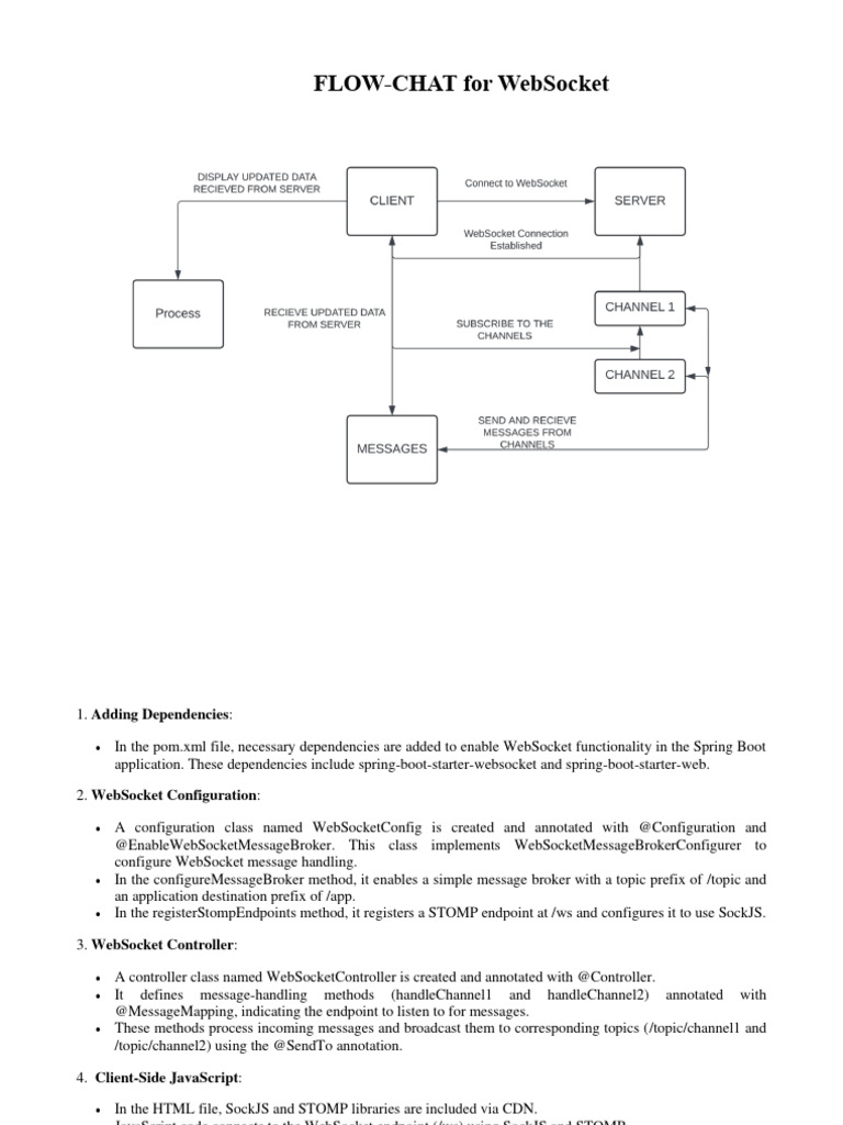 Websocket Flowchart | PDF | Business | Computers