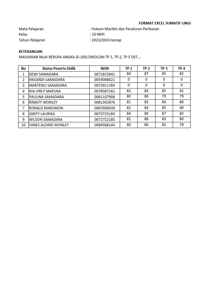 Template Nilai Sumatif Lingkup Materi Hukum Maritim Dan Peraturan ...