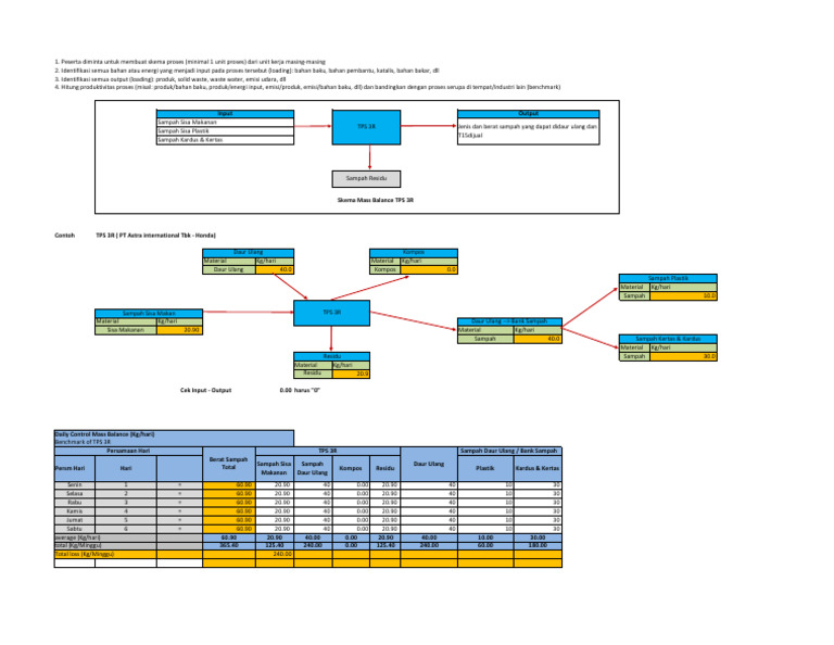 Skema Proses dan Mass Balance TPS 3R | PDF