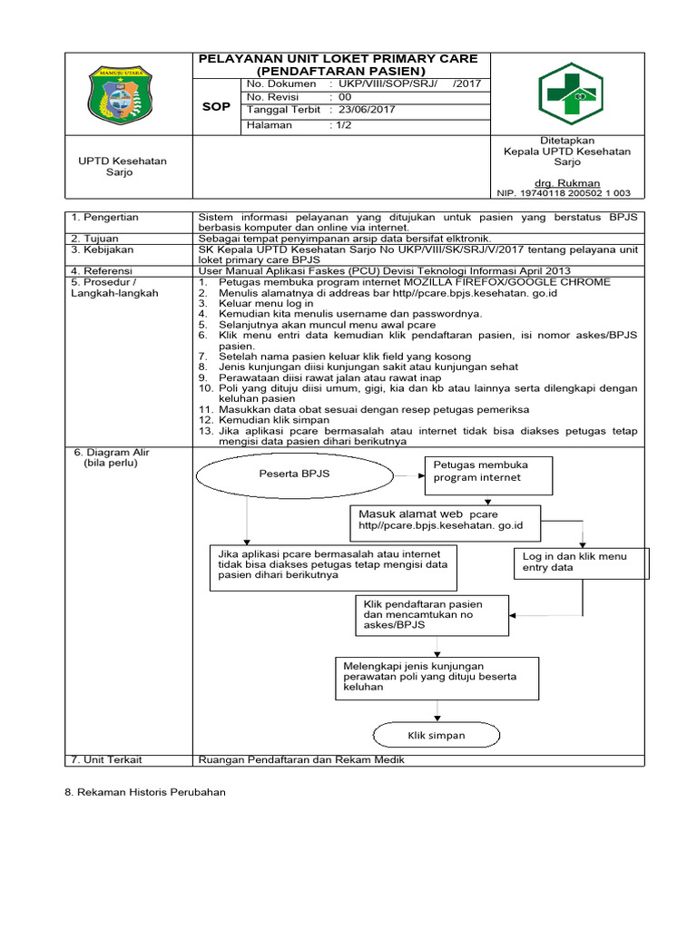 Sop Pelayanan Unit Loket Primary Care - Copy | PDF