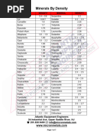 Mineral and Rock Density Table | PDF