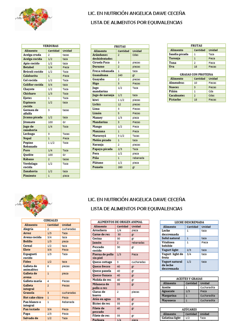 Lista de Alimentos-1 | PDF | Cocina occidental | Cocina