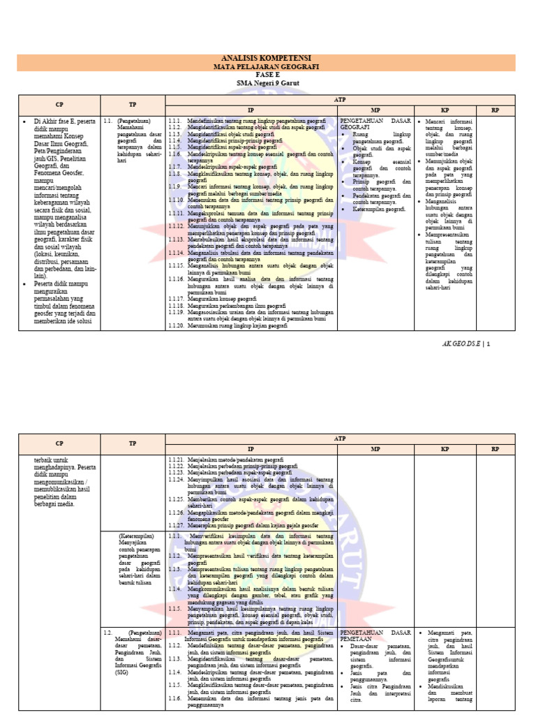 Analisis Standar Kompetensi Kelulusan 2024-2025 | PDF | Sains & Matematika