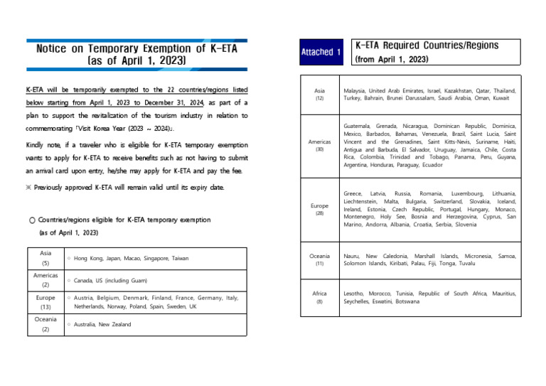 Countries (Regions) Eligible For K-ETA Temporary Exemption | PDF ...