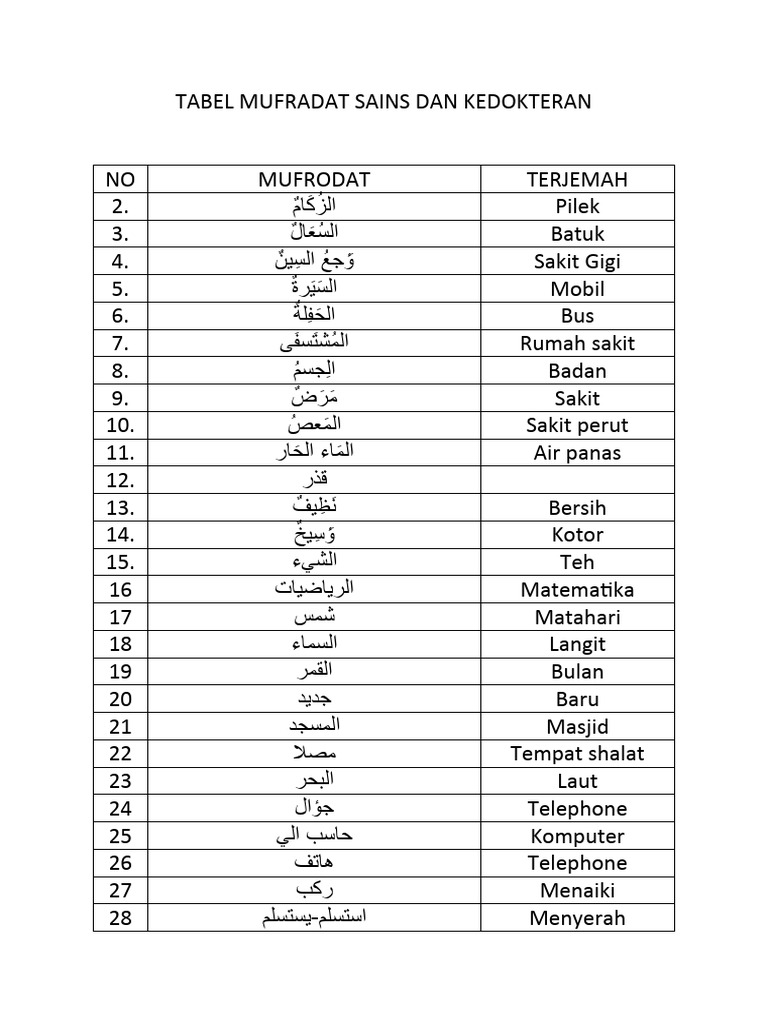 TABEL MUFRADAT SAINS DAN KEDOKTERAN - Fatih Ahmad R | PDF
