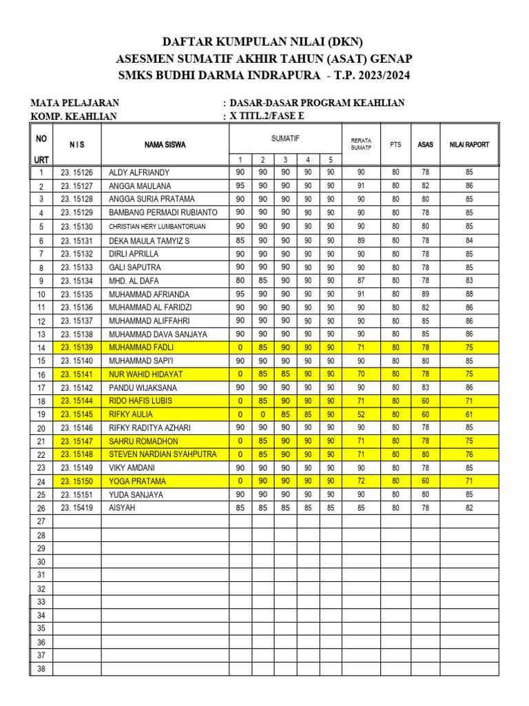 DKN Sumatif Kelas X Titl-2 Sem Genap 2023-2024 | PDF