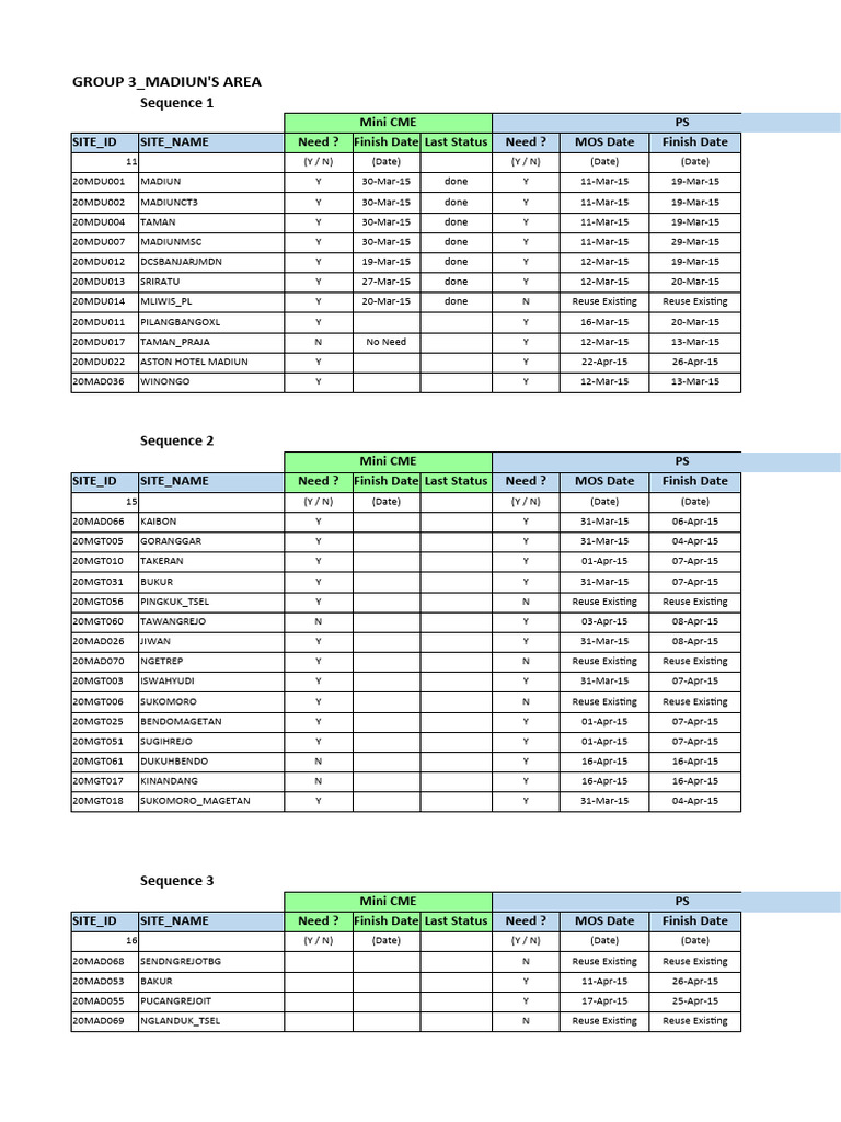 Madiun Area Project Status Report Pdf