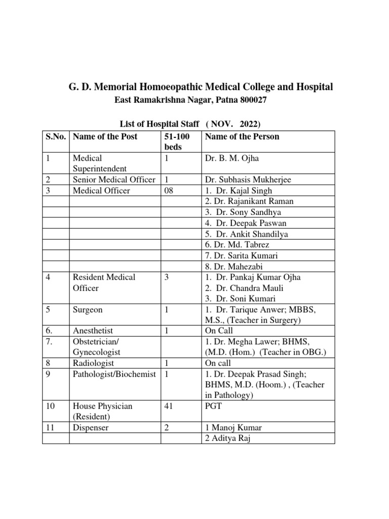 List of Hospital Staff Nov 2022 | PDF | Health Sciences | Medical ...