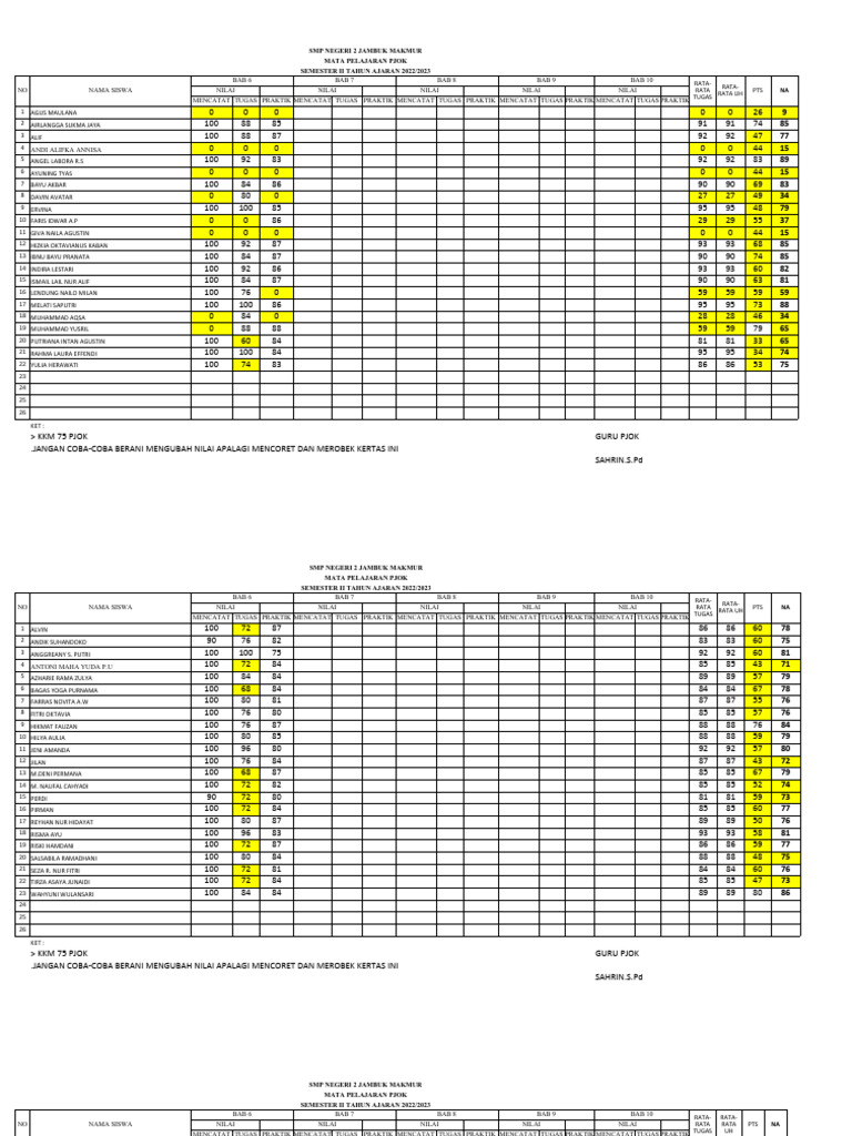 Format Nilai Pjok PTS Ii 2023 7a-D 8a 9a-9c | PDF