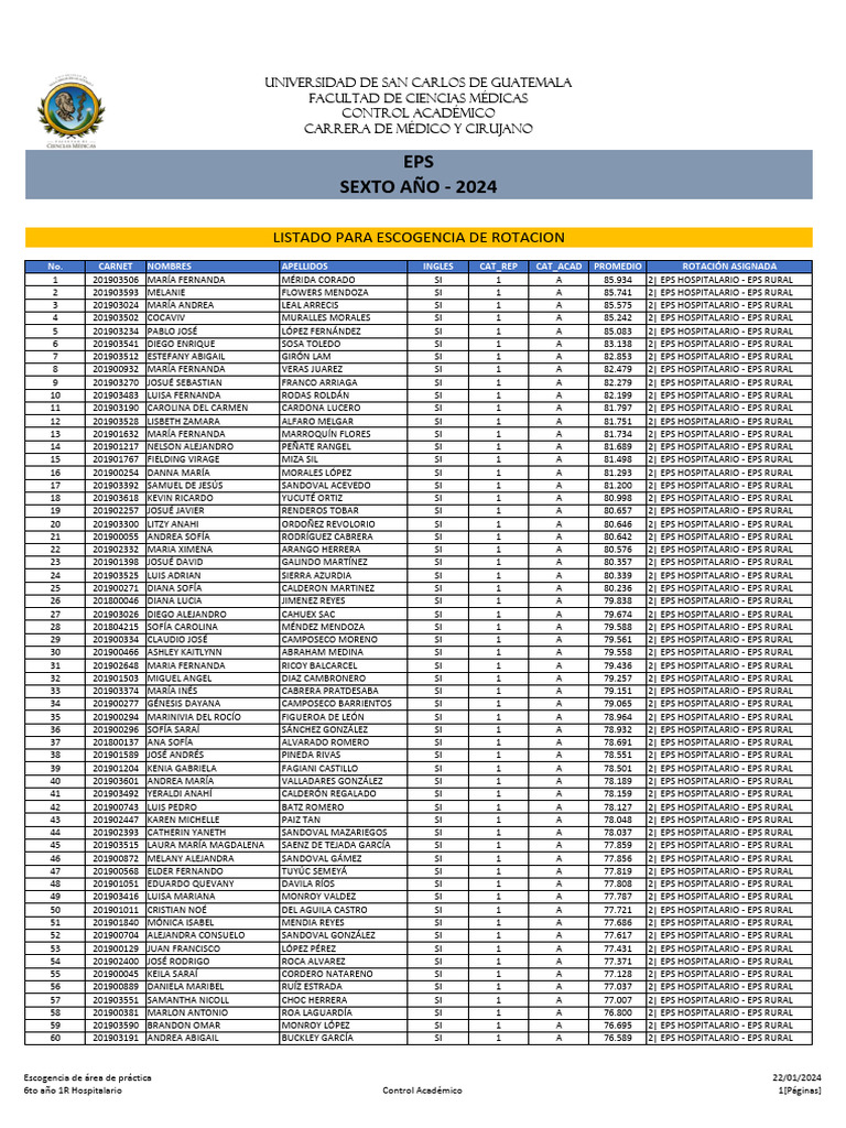 Listado para Revisión 6to Año Escogencia de Área de Práctica Eps Hospitalario Final | PDF