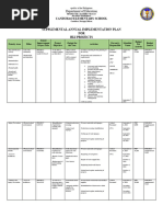 AIP School Template SY 2025-2026 | PDF | Learning