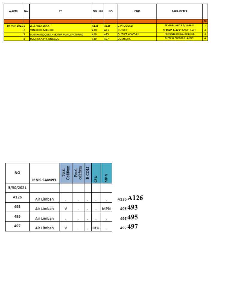 Blanko Air Februari 2021 | PDF