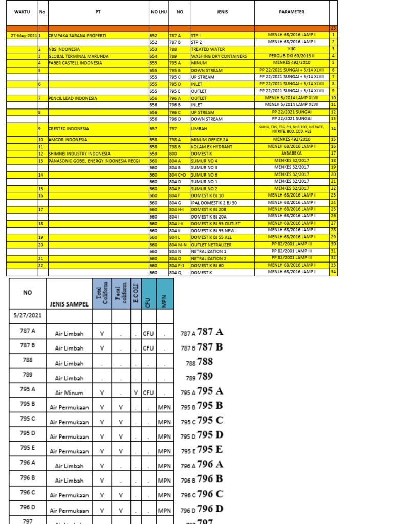 Blanko Air Maret 2021 | PDF