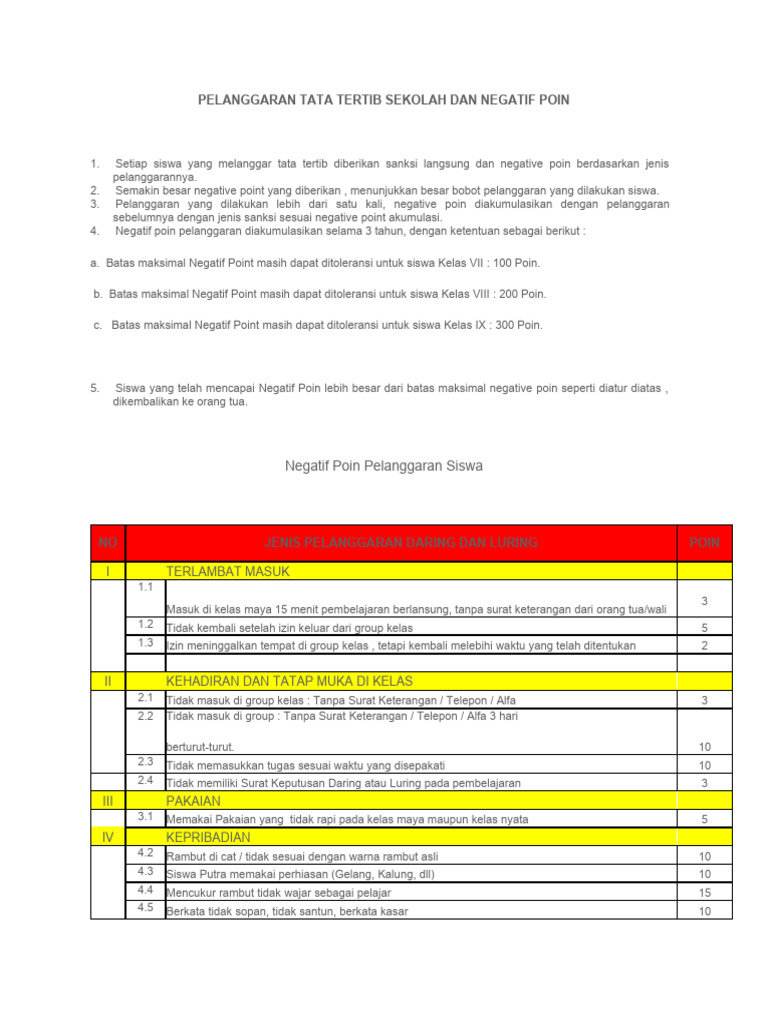 Pelanggaran Tata Tertib Sekolah Dan Negatif Poin | PDF