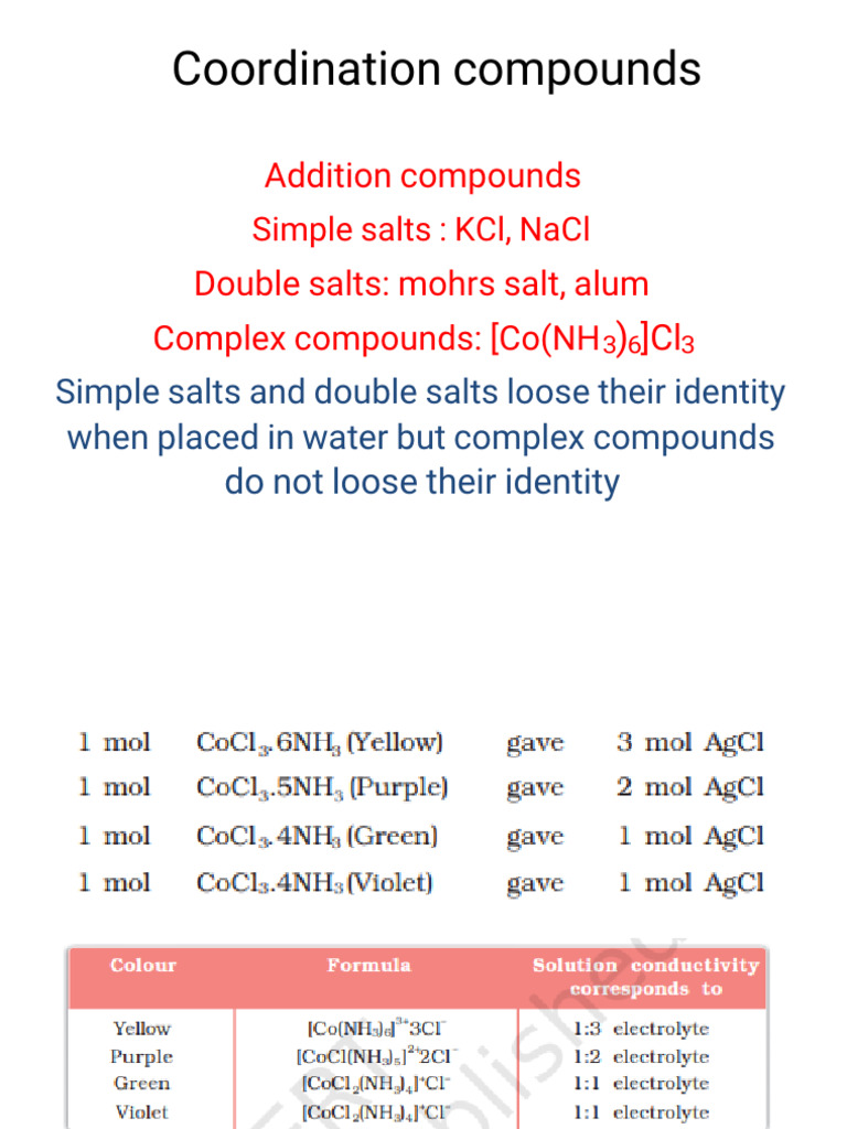 Cordination Chemistry Total Topic | PDF | Coordination Complex | Ion