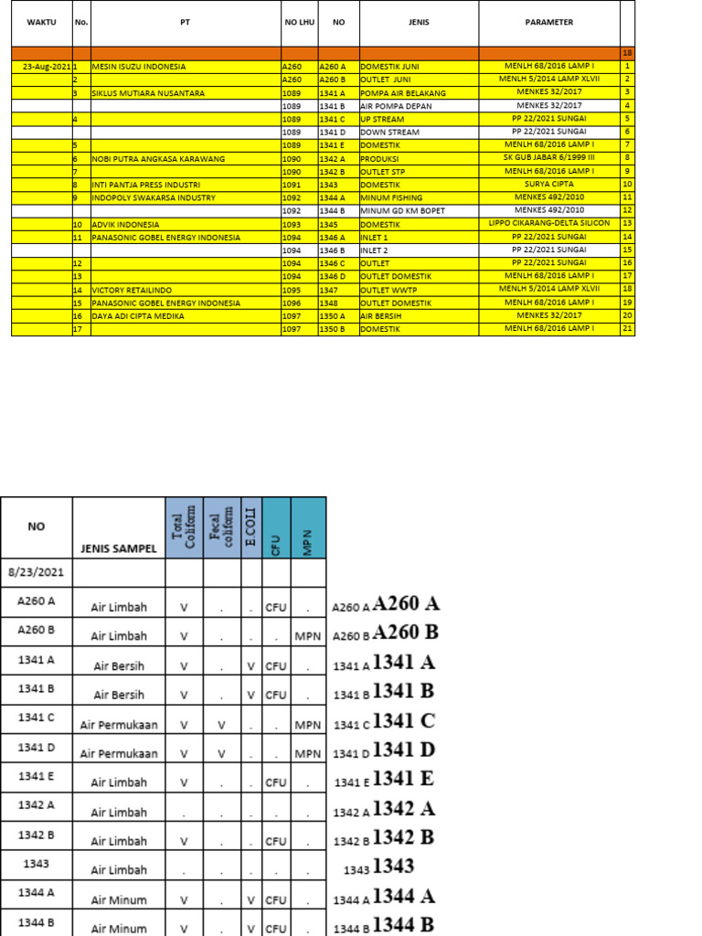 Blanko Air Juli 2021 | PDF