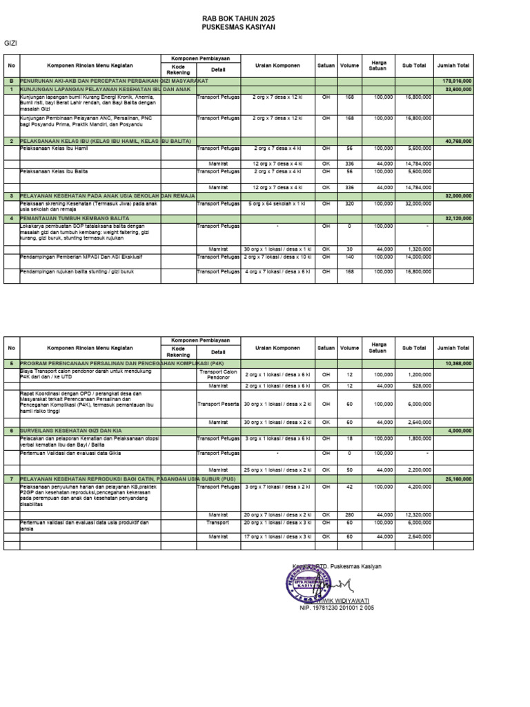 PKM Kasiyan - Rab 2025 1. Pembekalan Tim Pelaksana Dan Penyiapan PMT Berbasis Pangan Lokal Bagi ...