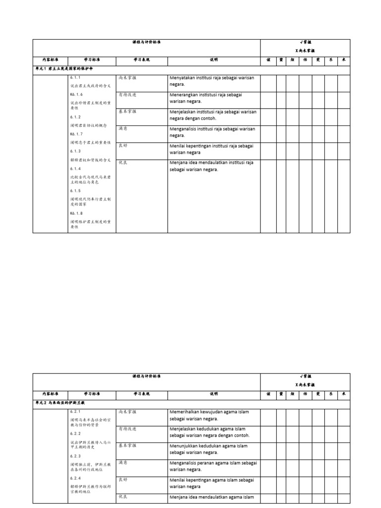 Borang Perekodan Sejarah Tahun 5 | PDF