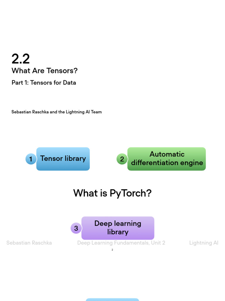 Understanding Tensors in PyTorch | PDF | Tensor | Matrix (Mathematics)