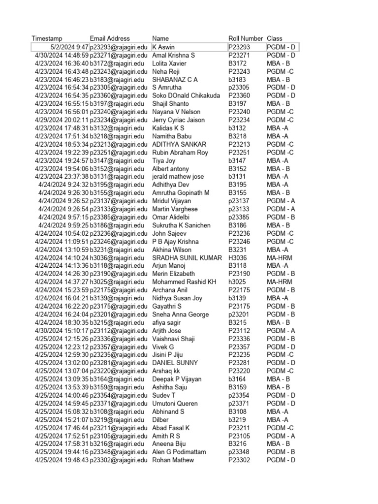 Summer Internship Final Status 2023-25 Batch. (Responses) | PDF | Kerala