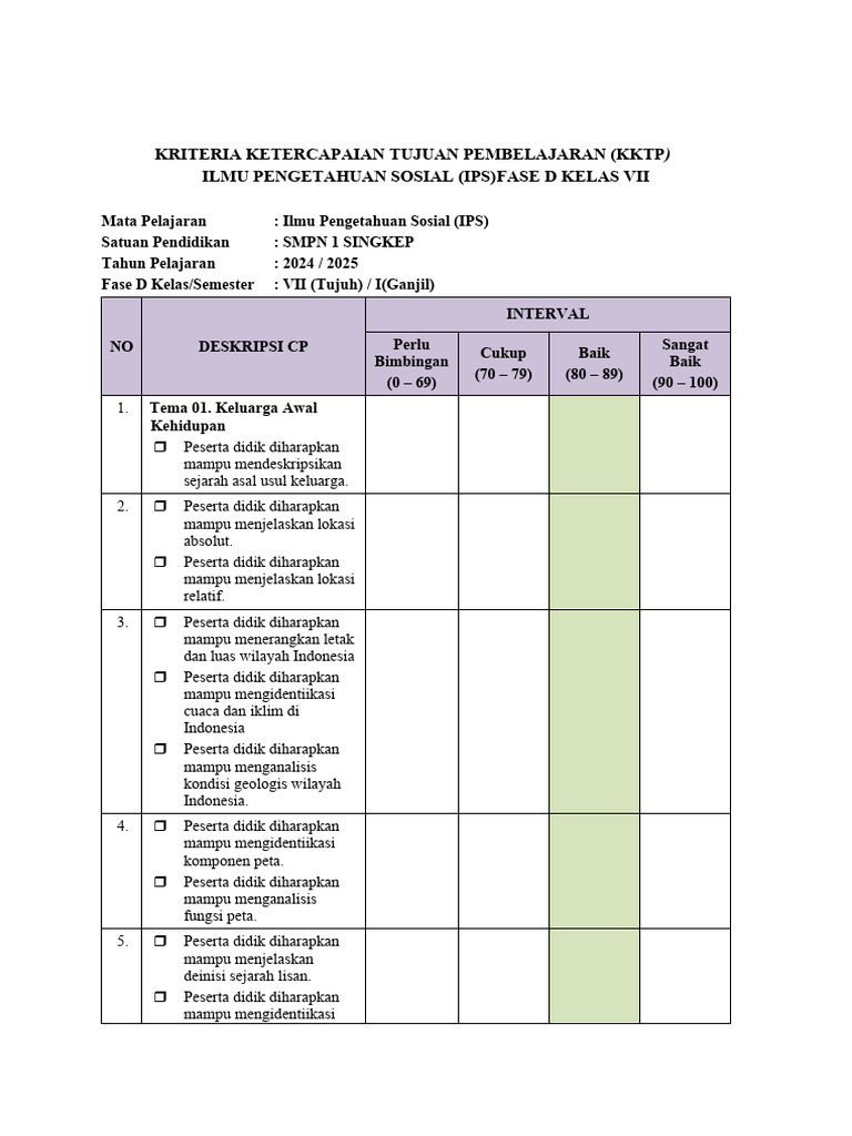 KKTP IPS Kelas 7 | PDF