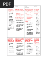 IELTS Speaking Part 2 (Cue Card) | PDF