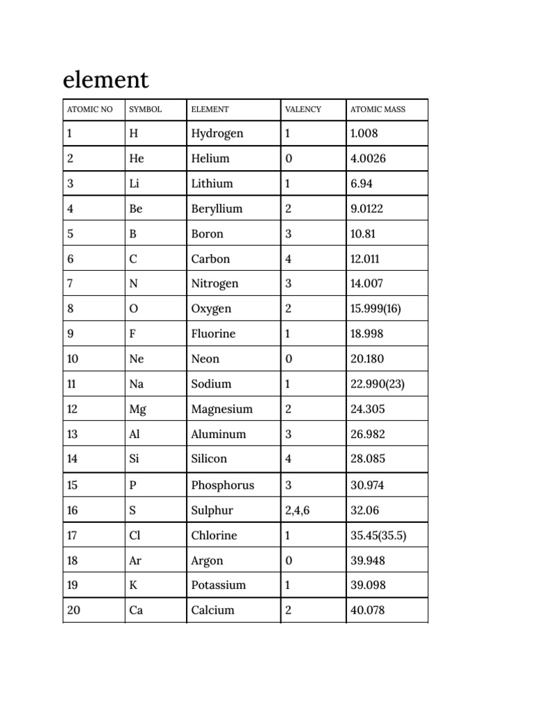 Element Table | PDF