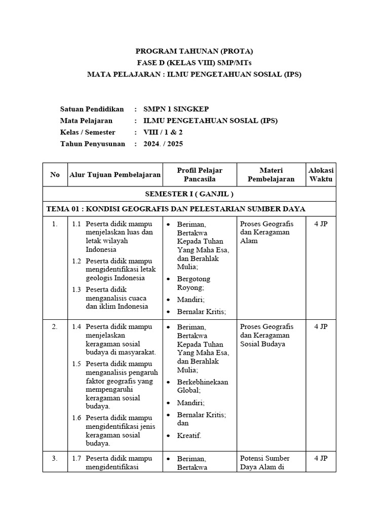 Prota IPS K-VIII | PDF