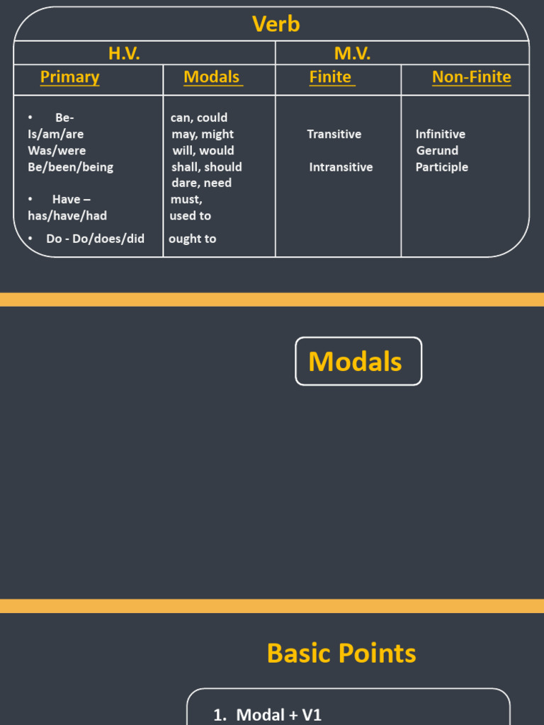 Modal Verb Grammar The One | PDF | Morphology | Semantics