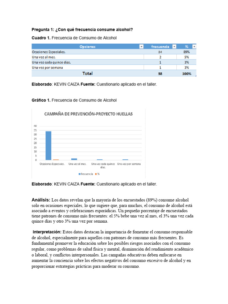 Preguntas Excel | PDF | Cuestionario | Bebidas alcohólicas