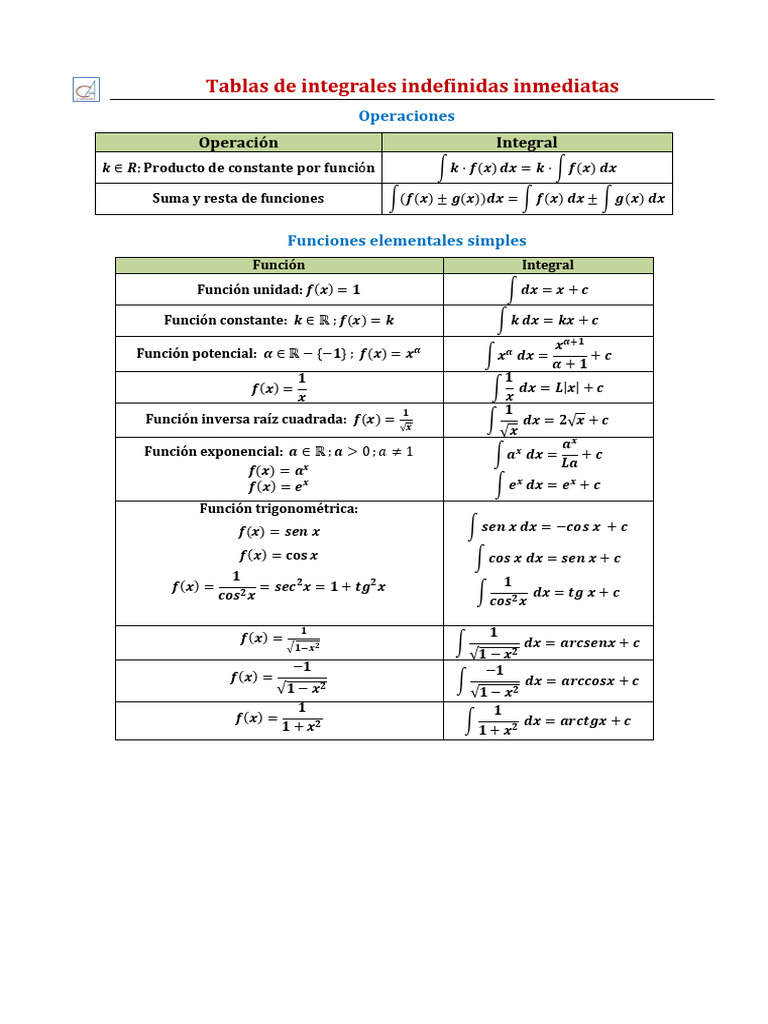 Tabla Integrales | PDF | Integral | Conceptos matemáticos