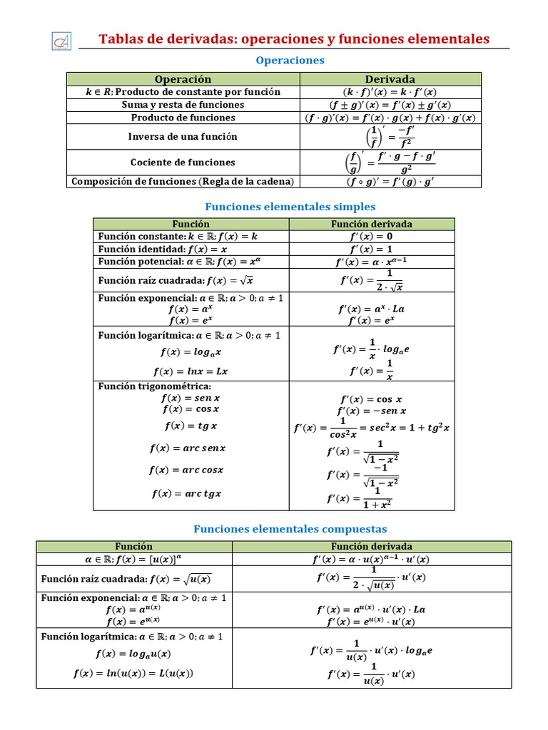 Derivadas: Reglas y Funciones Clave | PDF | Función (Matemáticas ...