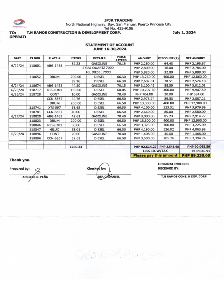 JPJK Trading Scanned Receipt Dated June 22-29, 2024 | PDF