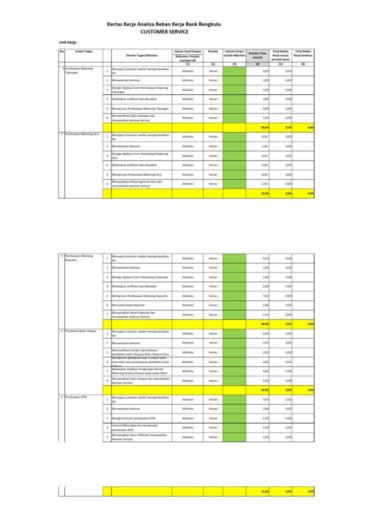 Kertas Kerja Analisa Beban Kerja Cs | PDF