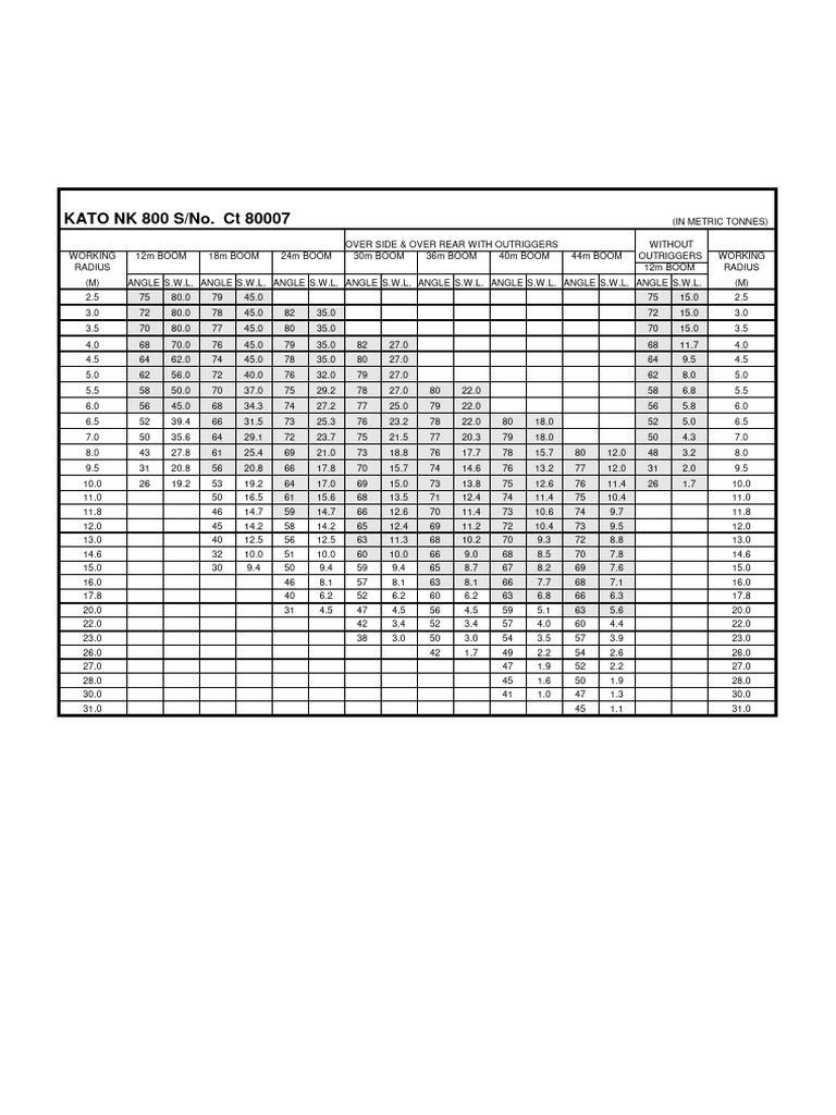 Kato NK 800 Crane Load Chart | PDF