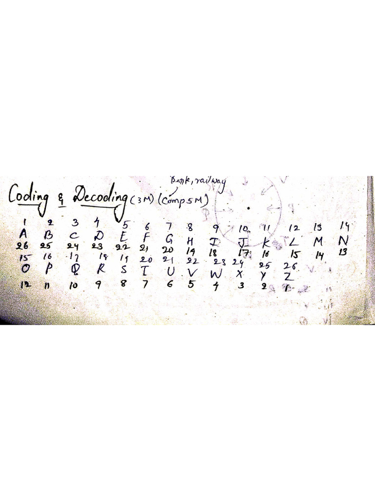 Coding Decoding | PDF