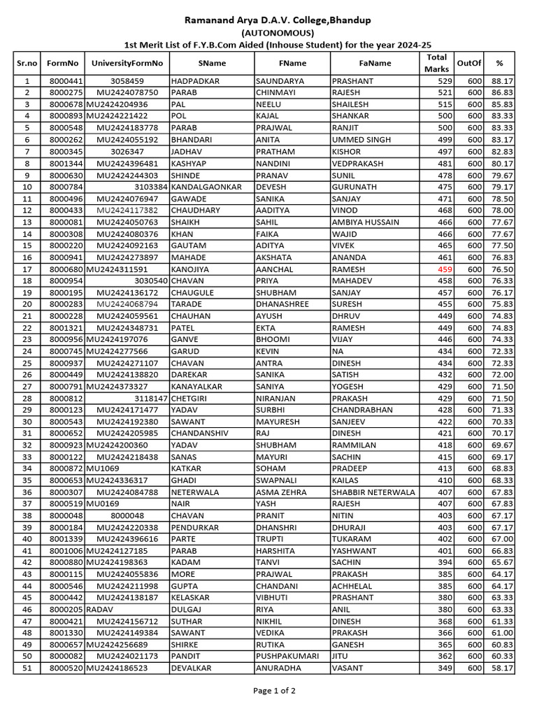 F.Y.B.Com Aided Merit List 2024-25 | PDF