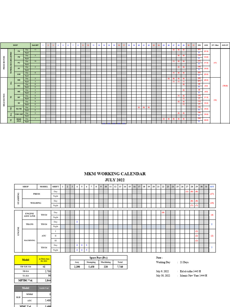 PLANNING Overtime Dec Operation 2022 12112022 | PDF
